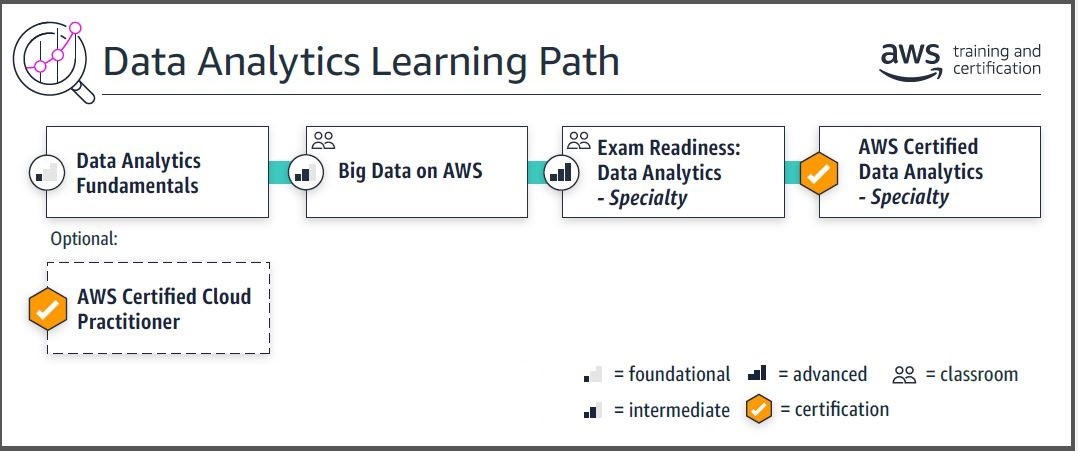 AWS Certified Solutions Architect Professional Cheat Sheet, 56% OFF AWS Certified Solutions Architect Professional Cheat Sheet, 56% OFF