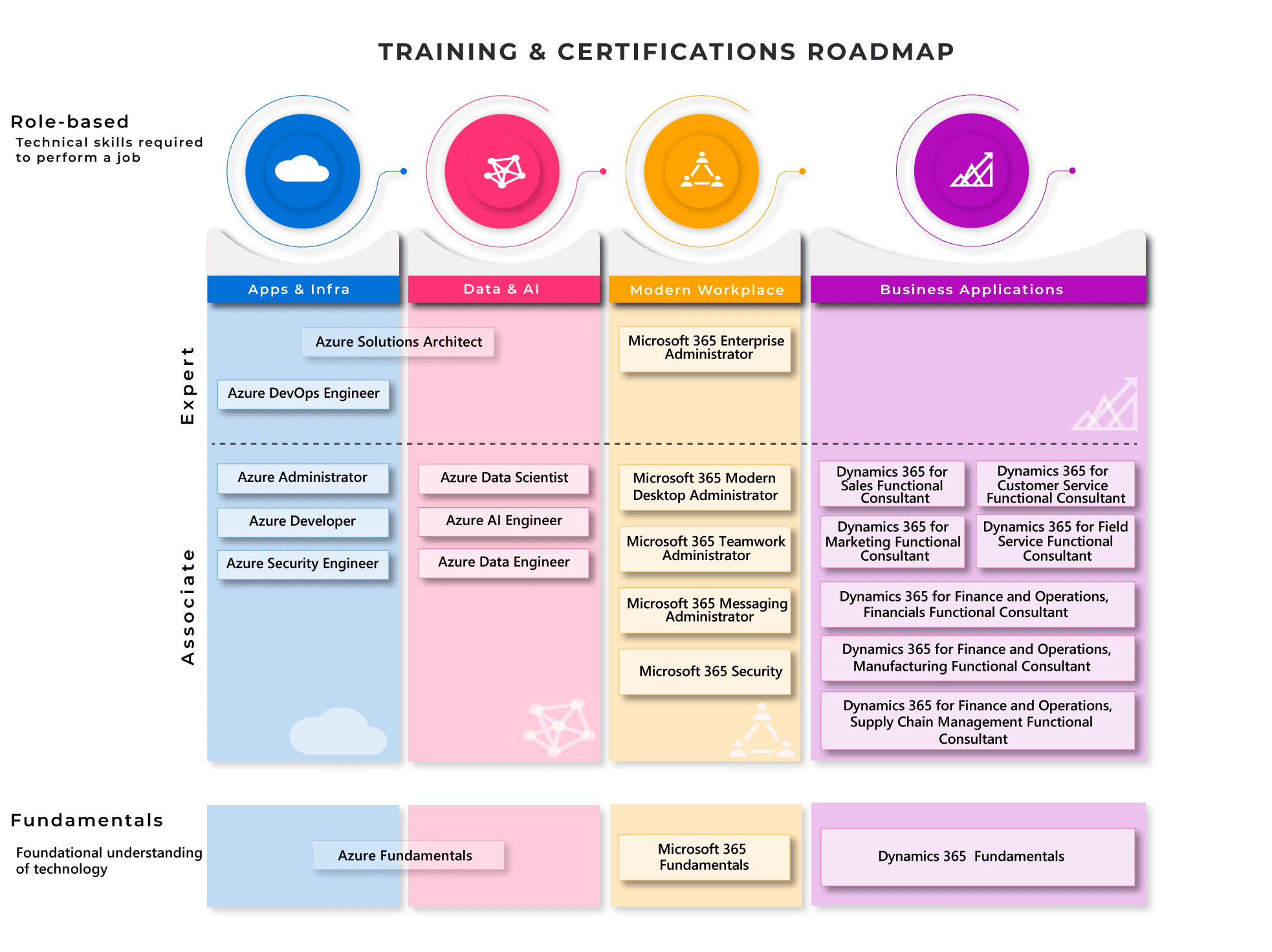 Microsoft Certification Courses | Microsoft Training Courses | Koenig