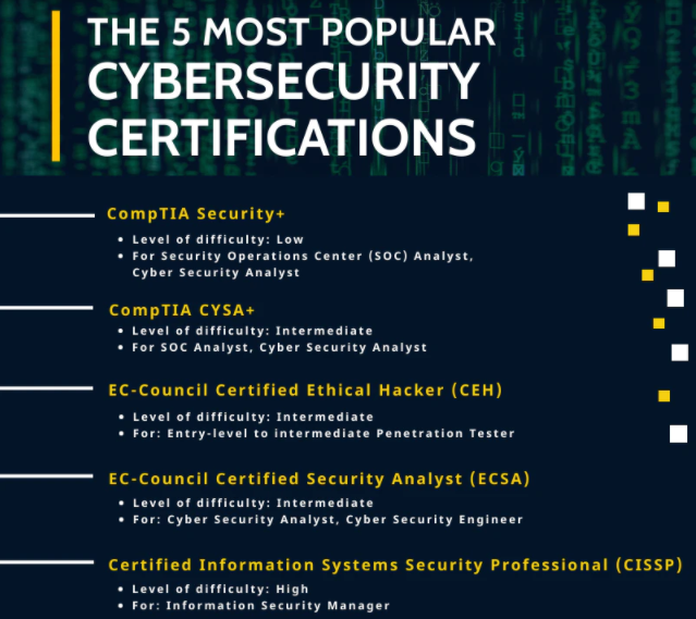 Cyber Security Course And Certification Training Koenig Solutions 2022