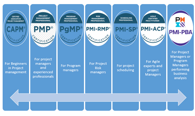 PMI Certification Courses Training | Koenig Solutions PMI Certification Courses Training | Koenig Solutions