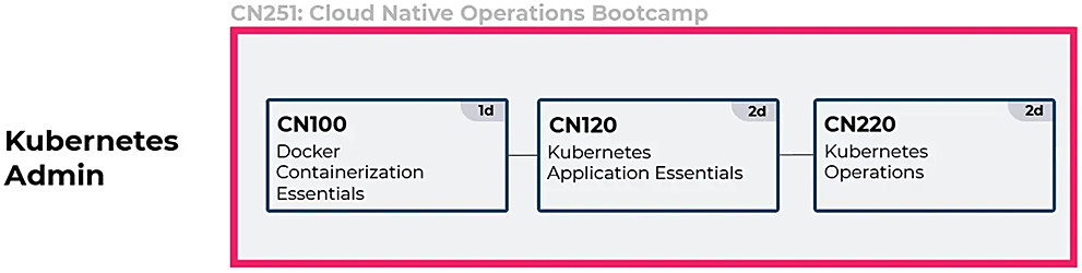 Master Kubernetes Applications with our Essential Course | Learn DevOps ...