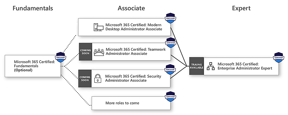 365 Teams & Advanced Microsoft Teams Training - Koenig