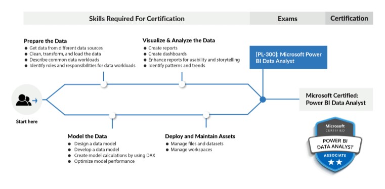 70-778 Certification & Advanced Power BI Course | Koenig